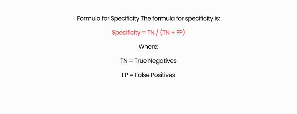 Define Sensitivity and Specificity | Free Diagnostic Accuracy ...