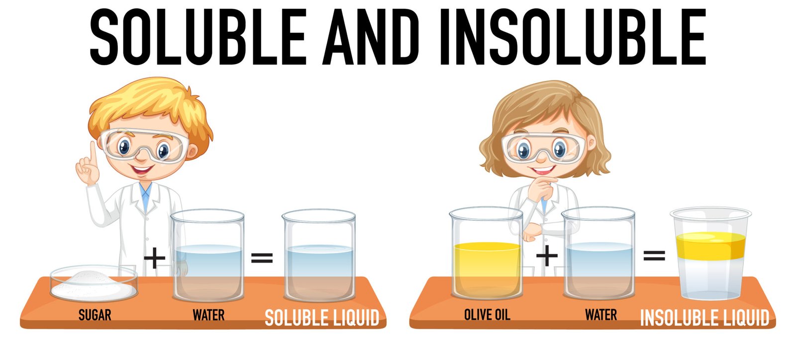 How To Calculate Dilution Factor - Lab Test Academy